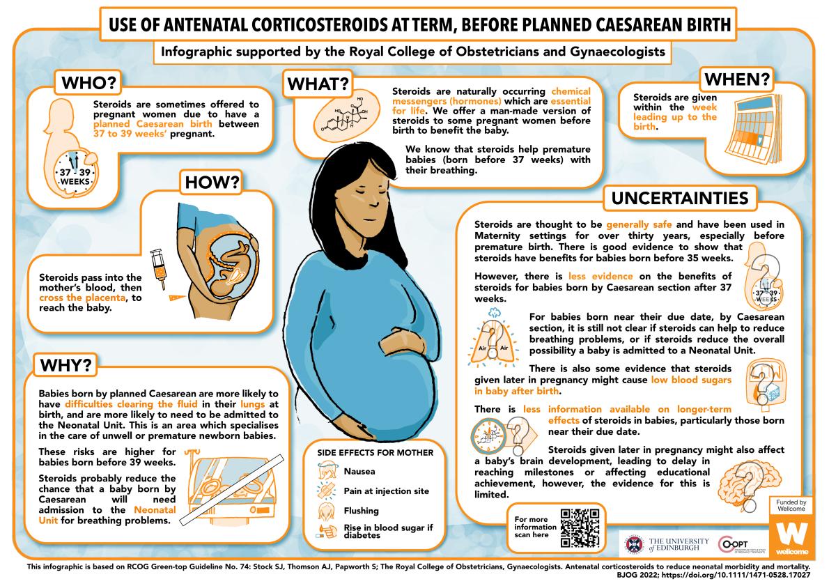 Launch of a free infographic on the use of antenatal corticosteroids ...